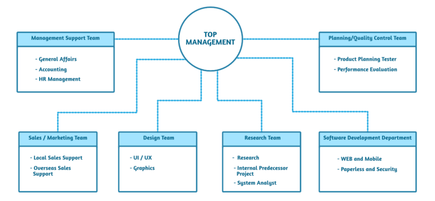 Company Overview – Smart & Sense Infotech